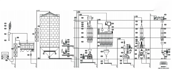 Automated Cattle Feed Production Line