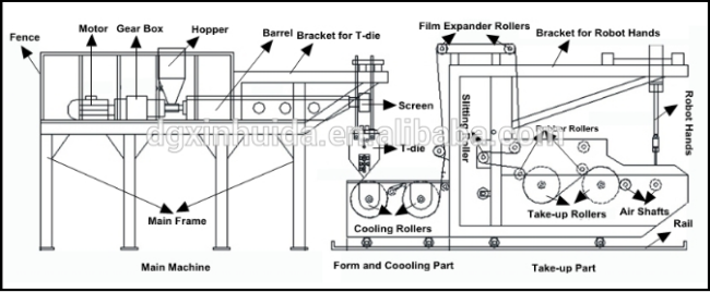 XHD Three Layers Hot-selling Stretch Film Making Machine in India