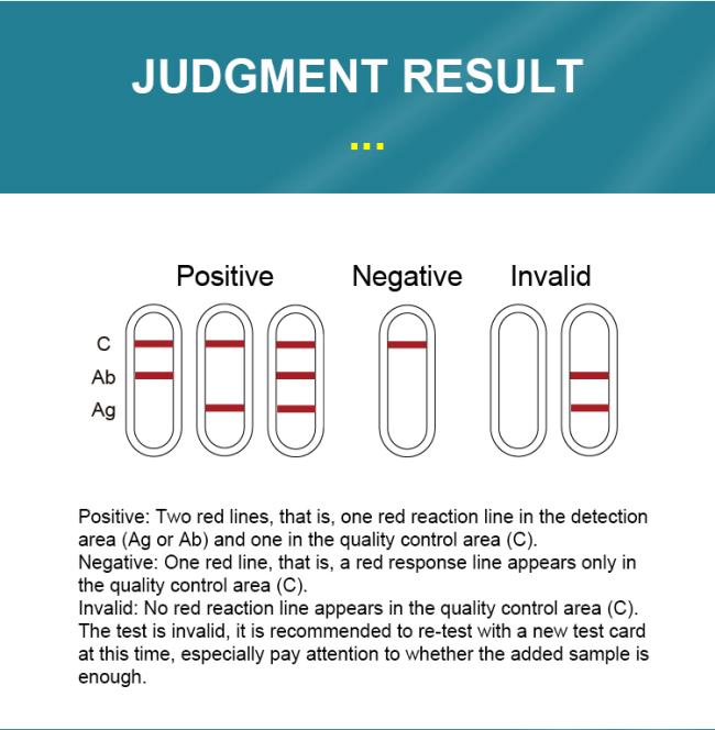 HIV Combo Test Kit quality assurance