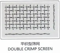 Crusher Stone Mesh Sand Gravel Quarry Mesh Aggregate Vibrating Sieving Screen Mesh