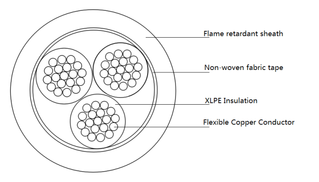 Cables YJVR 4x35mm2 RV-K YMvKf RV-K Fxv 0.6/1kv Supper Flexible Conductor Power and Control Cable