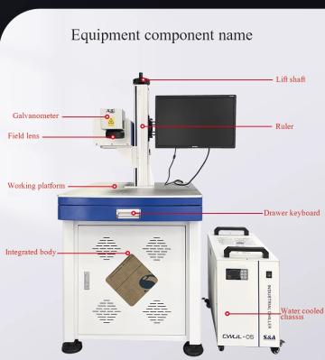 Machine in production environment