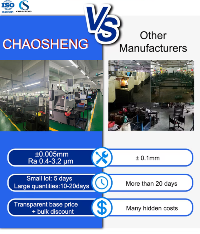 CHAOSHENG quality assurance