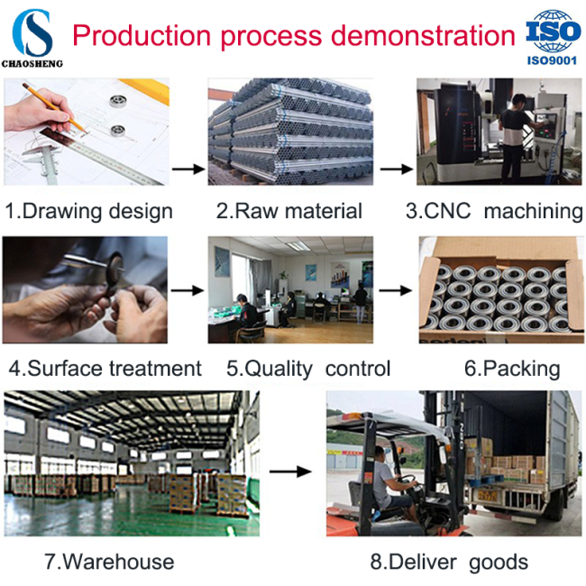 CNC machining process flow