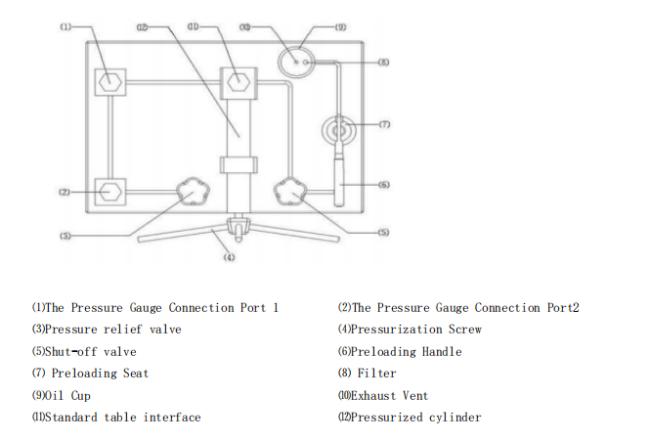 Pressure gauge calibrator XY-2003 Equipment Suppliers Portable Hydraulic Pressure Calibrator
