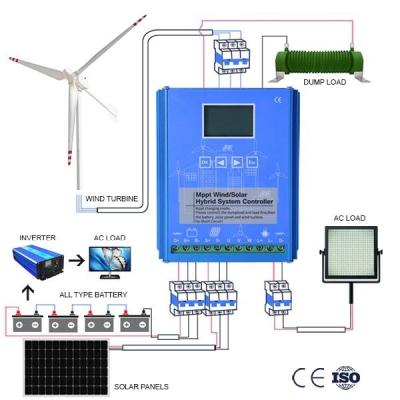 Κίνα Έλεγχος 10KWH 20KWH γεννητριών τουρμπίνας αέρα εγχώριας χρήσης πραγματικός - χρονικός μακρινός έλεγχος προς πώληση