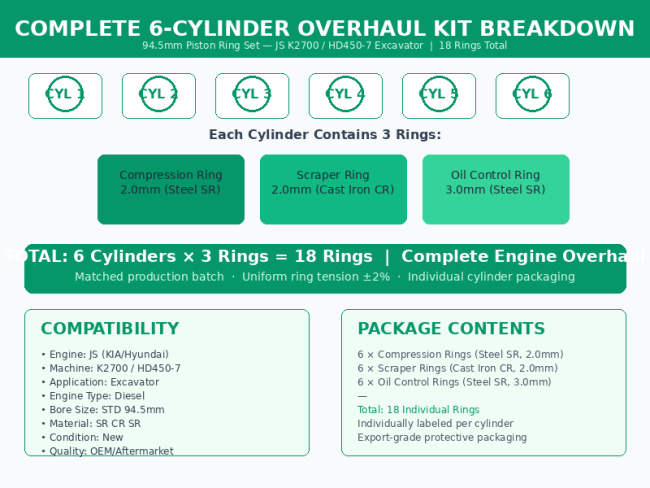 6-Cylinder Kit Breakdown
