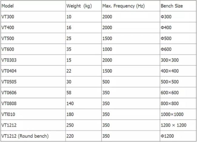 Vertical Expander for Vibration Testing