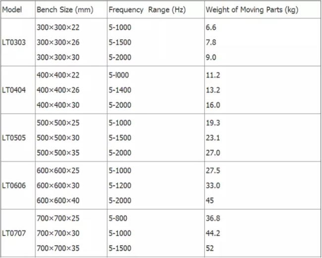 Horizontal Expander for Vibration Testing