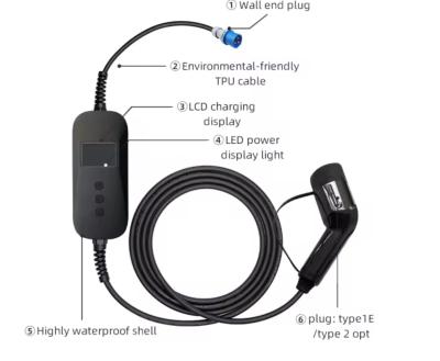China 16A 3.5kw Tipo 1 Carregador portátil AC EV Fácil de mover Proteção contra sobrevoltagem à venda
