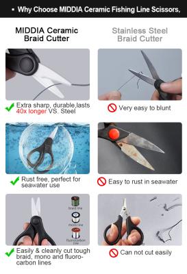 Ocean Boat Fishing Mono Fluorocarbon Line Cutter with Dual Serrated Blades and