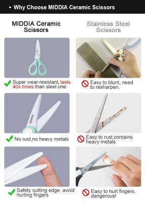 MIDDIA Ceramic Scissors for Kids Food Vegetable Cutting 2.5 Inch OEM Advanced