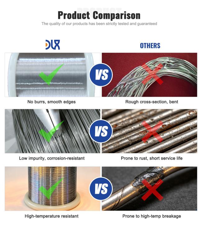 High Temperature Resistance Pure Nickel Wire â Ni200 & Ni201 for Furnace, Thermocouple & Chemical Process 2