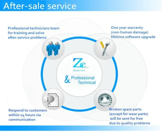 Desktop Model 72 Elements Precious Metal Gold Platinum Testing Machines Analyzer