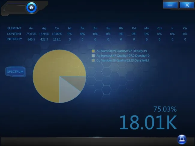Desktop Model 72 Elements Precious Metal Gold Platinum Testing Machines Analyzer