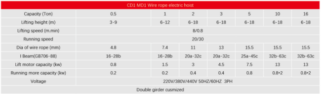 Detailed technical specifications table