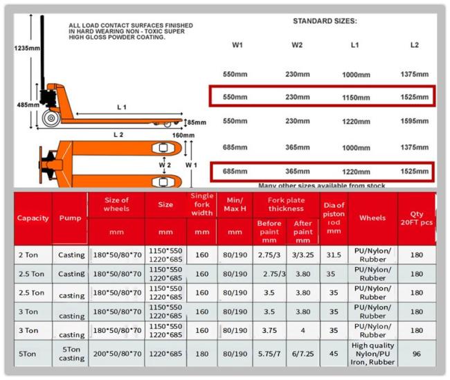 Hand pallet truck technical specifications table