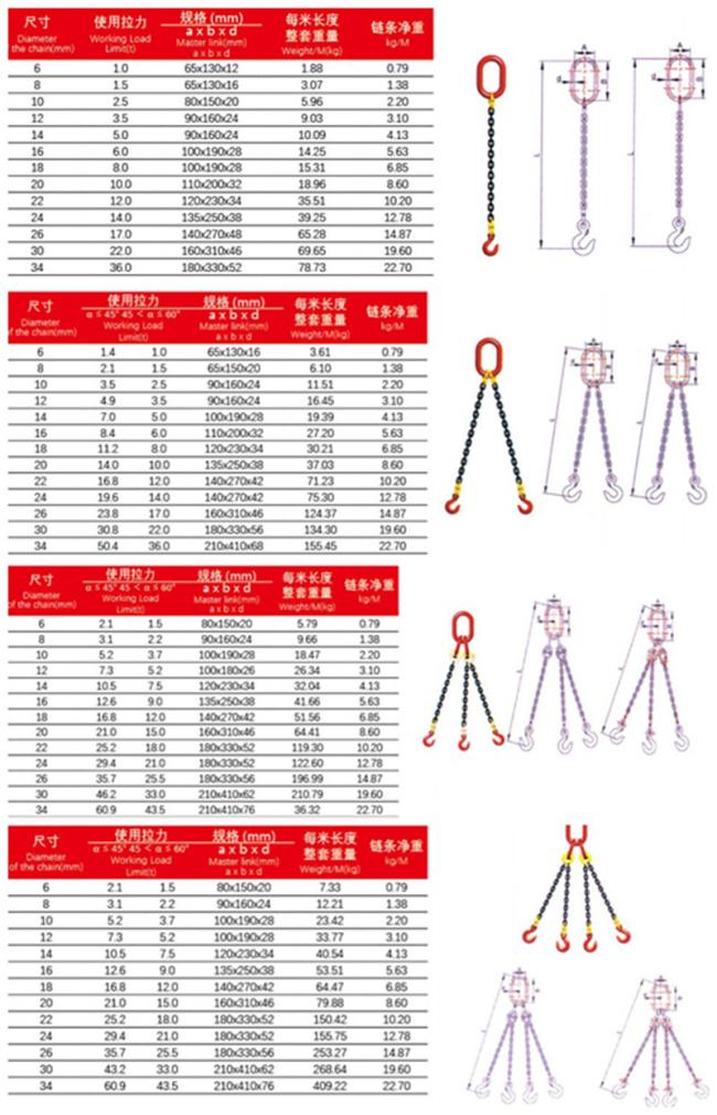 G80 chain sling technical data and specifications