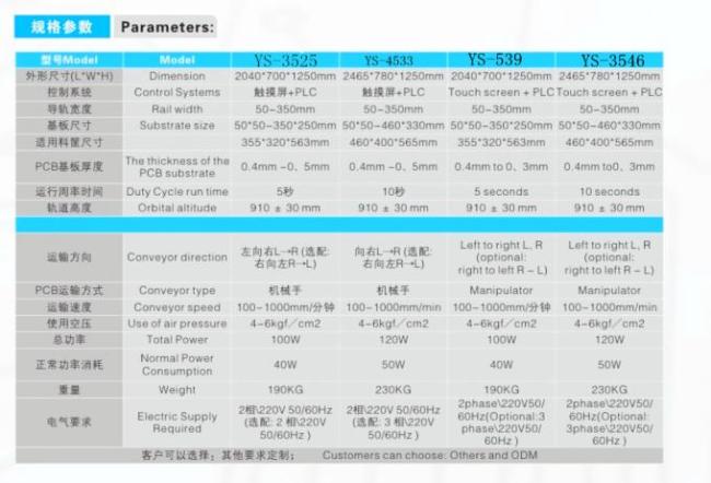 Schneller Zeitschrift-Lader multi Zeitschrift PWBs für SMT-Aufschmelzlöten-Produktion