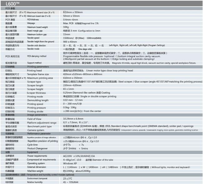 Technical specifications of the solder paste printer