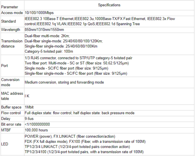 10/100/1000M SFP LC SC Fast Gigabit Fiber Optic Media Converter