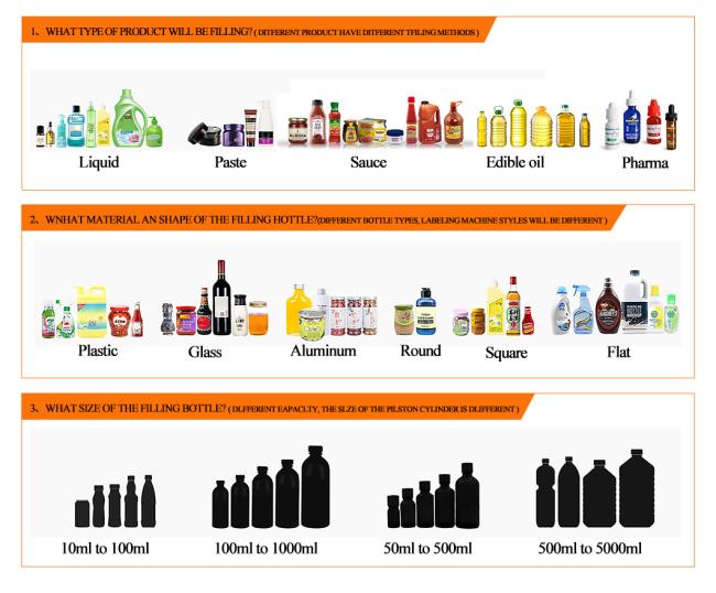Npack Automatic Lotion Pump Bottle Shower Gel Cosmetic Makeup Shampoo Bottle Filling Machine