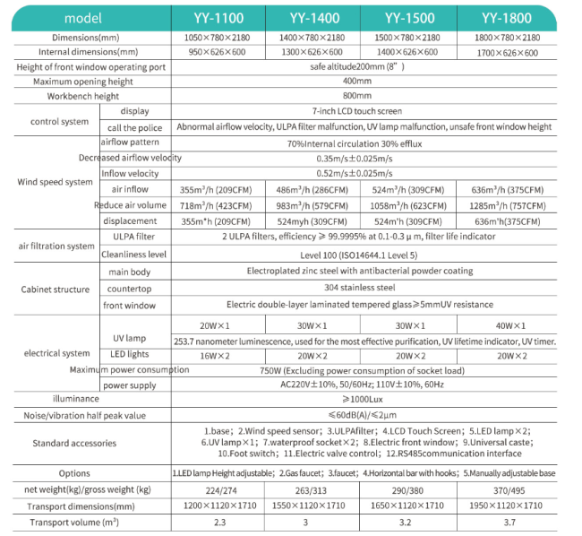 Biological Safety Cabinet Specifications