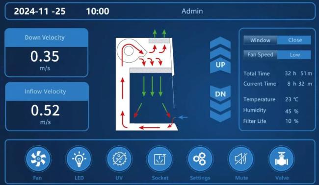 Biological Safety Cabinet Detail Display