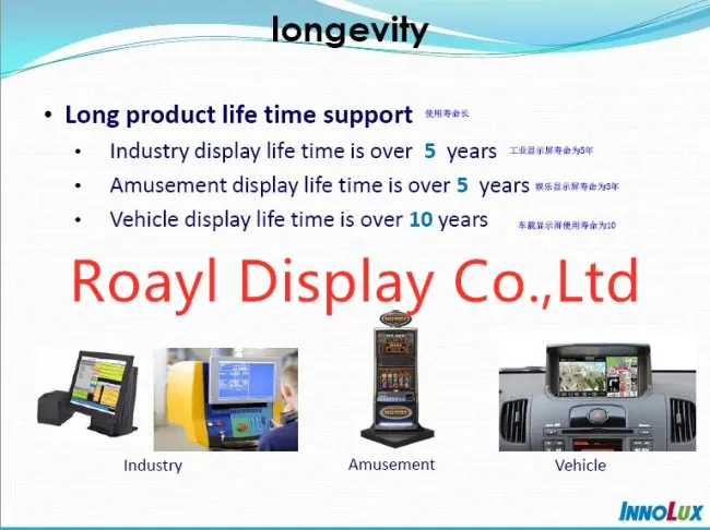 Innolux Product Line By Aspect Ratio