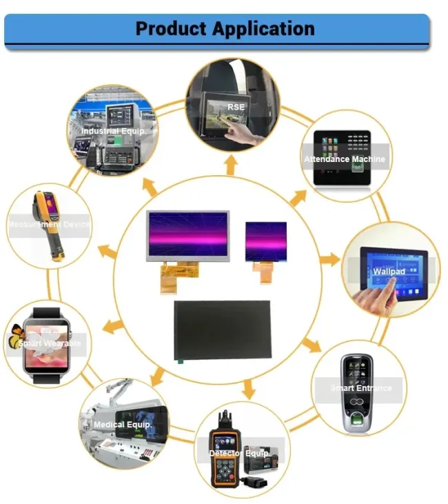 Application of 3.5 Inch TFT LCD