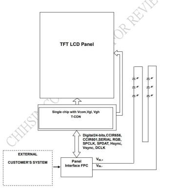 Cina 3.45 pollici TFT LCD Modulo LQ035NC111 Innolux 320 * 240 display RGB in vendita