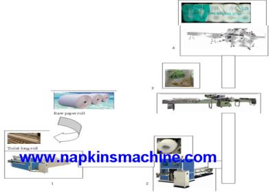 Cina Rotolo della carta velina della toilette di capacità elevata che fa la linea di produzione a macchina in vendita