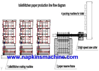 China Two Rolls Wrapping Toilet Roll Production Line , PLC Program Control for sale