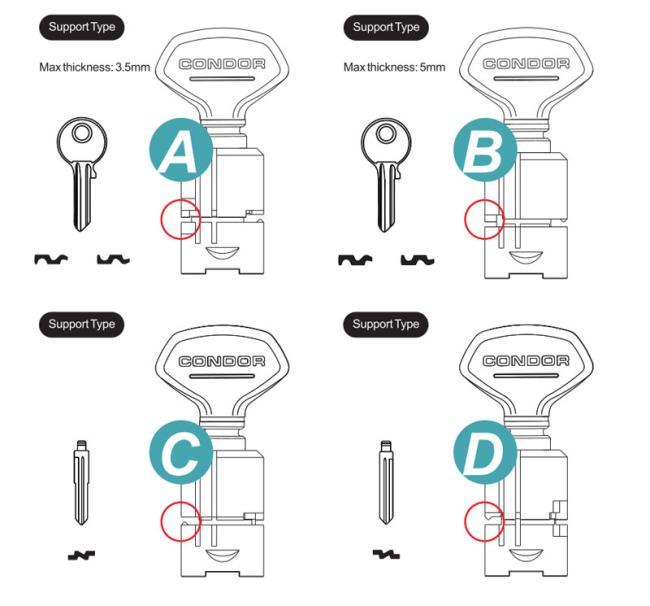 condor-xc-009-support-types
