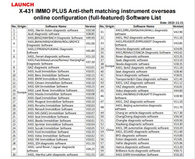 LAUNCH IMMO Software List