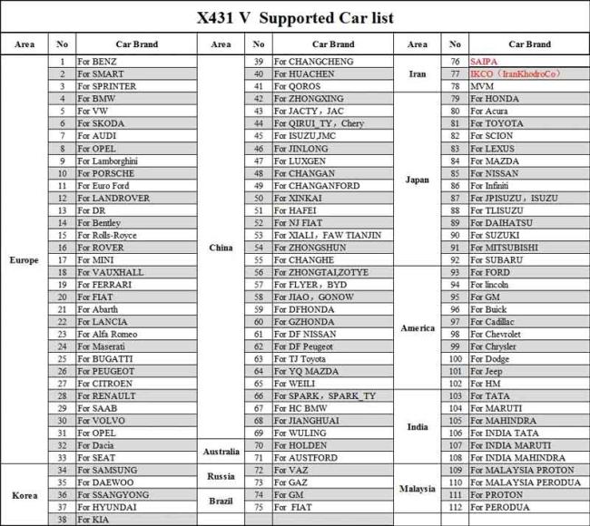 x431 v pro support car list