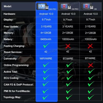China XTOOL D9SPro ECU Coding Program Automotive Diagnostic Tool Key Programming 42+ Resets Alle sleutels verloren Geüpgraded van XTOOL D9P Te koop