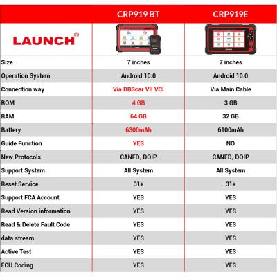 Chine Lancement X431 CRP919E / BT Outil de diagnostic automobile OBD automobile OBD2 Scanner Essai actif ECU Codage CANFD DOIP 31+ Réinitialiser le code à vendre