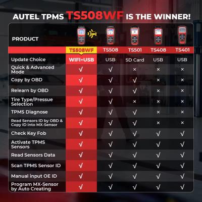 中国 Autel MaxiTPMS TS508WF TPMS プログラミングツール MXセンサ 315 433 MHz TPMS 再起動 すべてのセンサをスキャン 読み清める DTCをリセット 販売のため