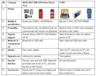 China XTOOL X-200S Professional Oil Reset Tool for Engine Service Light and EPB for sale