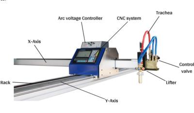 Cina taglierina portatile del plasma di CNC della tagliatrice del plasma di CNC di 30mm 160A in vendita