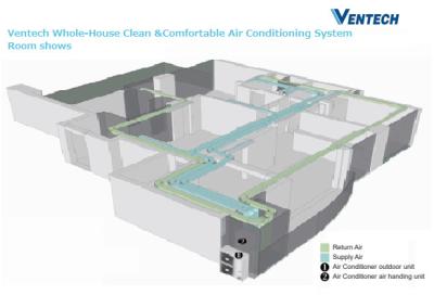 Cina Condizionatore d'aria sano centrale di CA di Wholehouse con la pompa di calore in vendita