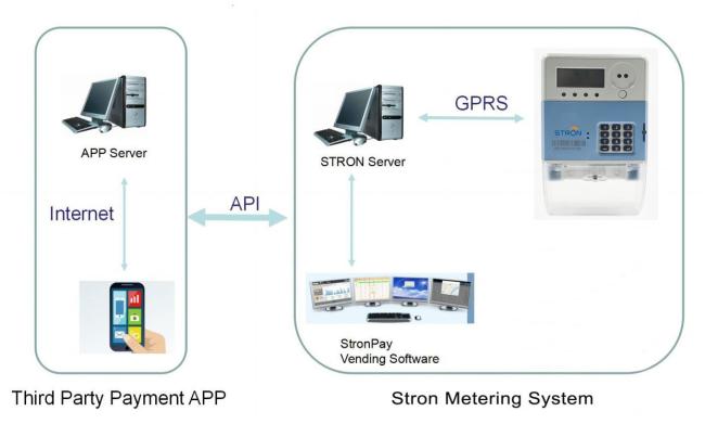 Smart Prepaid Electricity Meter Empowering Businesses with Smart Energy Management GPRS STS Prepaid Meter Single Phase Intelligent Mobile Payment with Advanced Mobile Technology
