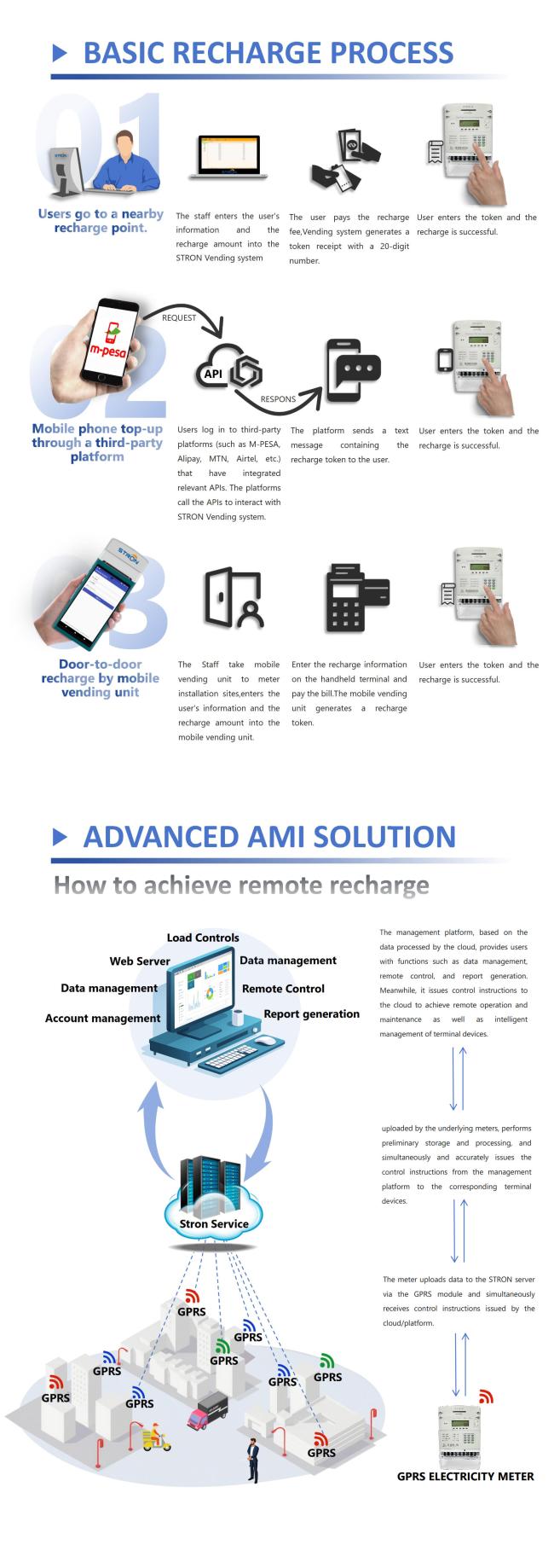 Prepaid GPRS meter with 4g remote control 3 phase shunt energy monitor mounted on DIN rail