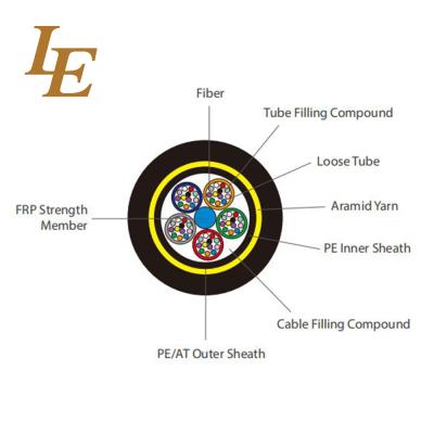 China Outdoor 12 Core Single Mode Adss Fiber Optic Cable for sale
