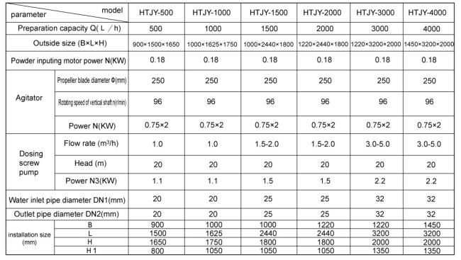 Dosing Machine Internal Components