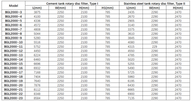 Technical diagram of Rotary Drum Screen Filter