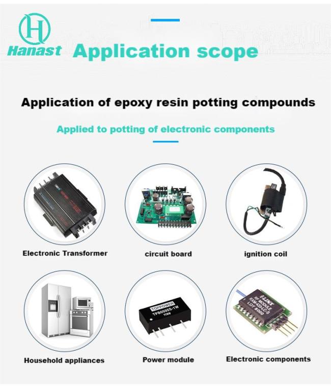 HN-5508 A/B Applications