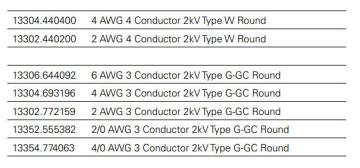 ANACONDA cable SHD-GC power cable