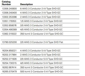 ANACONDA cable SHD-GC power cable
